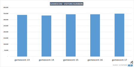 gamescom 2017 - Media coverage analysis - ICO