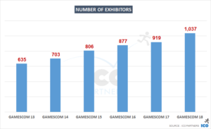 gamescom 2018 - Media coverage analysis - ICO